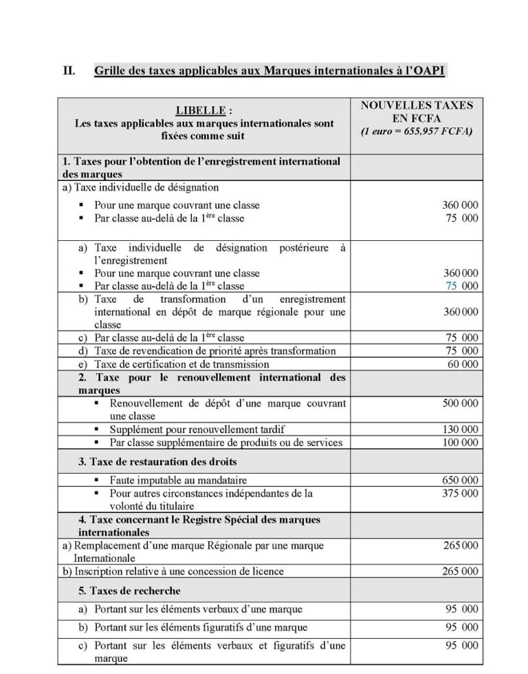 Les taxes applicables en matière de marques de produits ou de services - OAPI