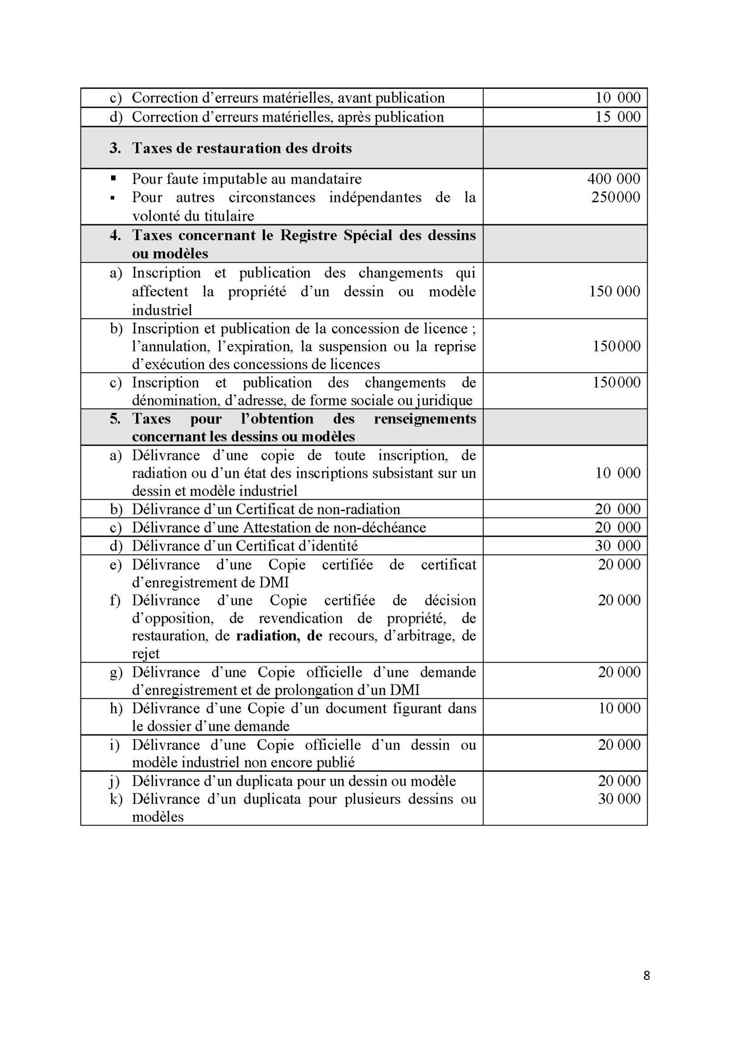 Taxes à Payer - OAPI
